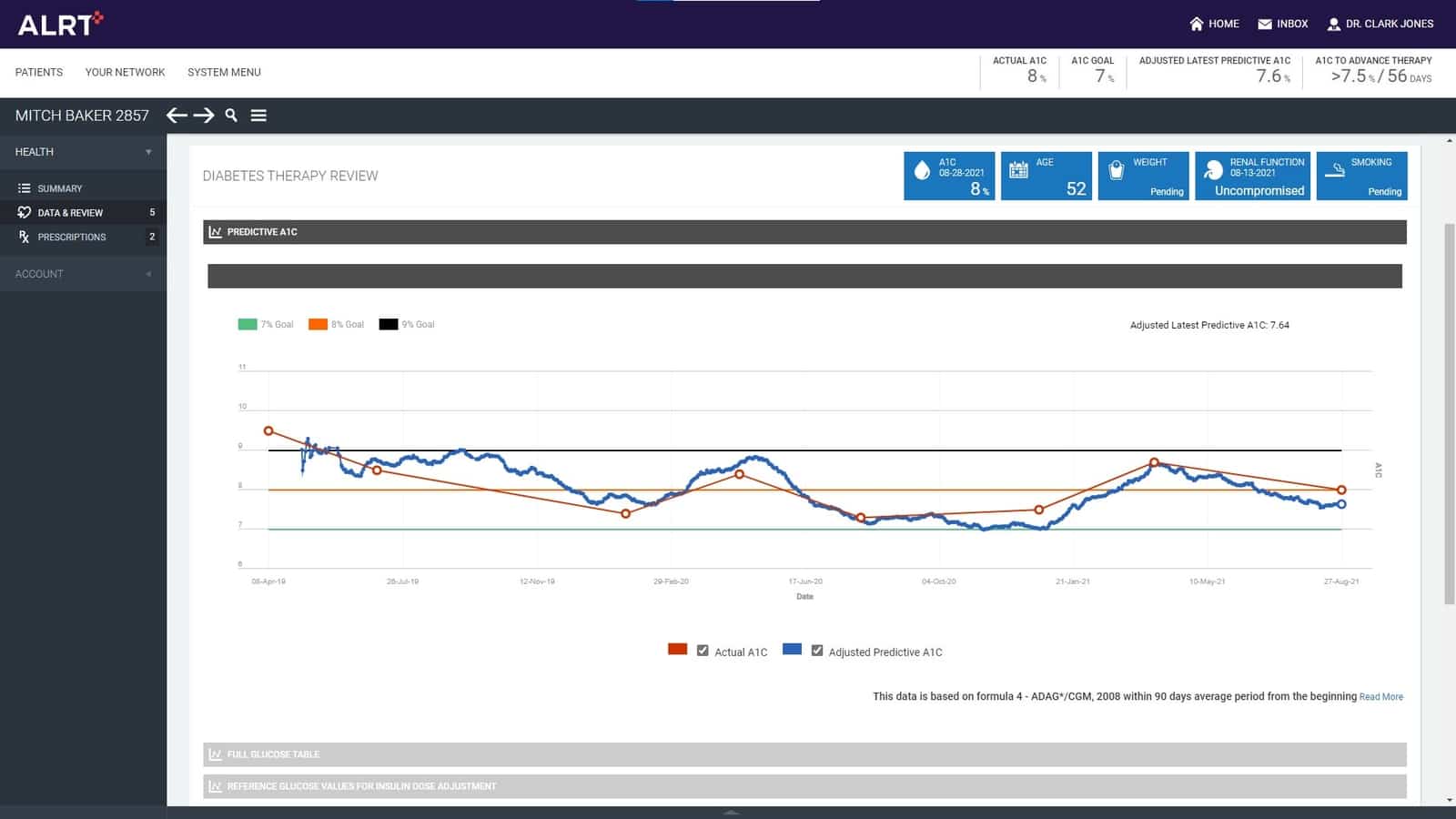 ALR Technologies - About Us